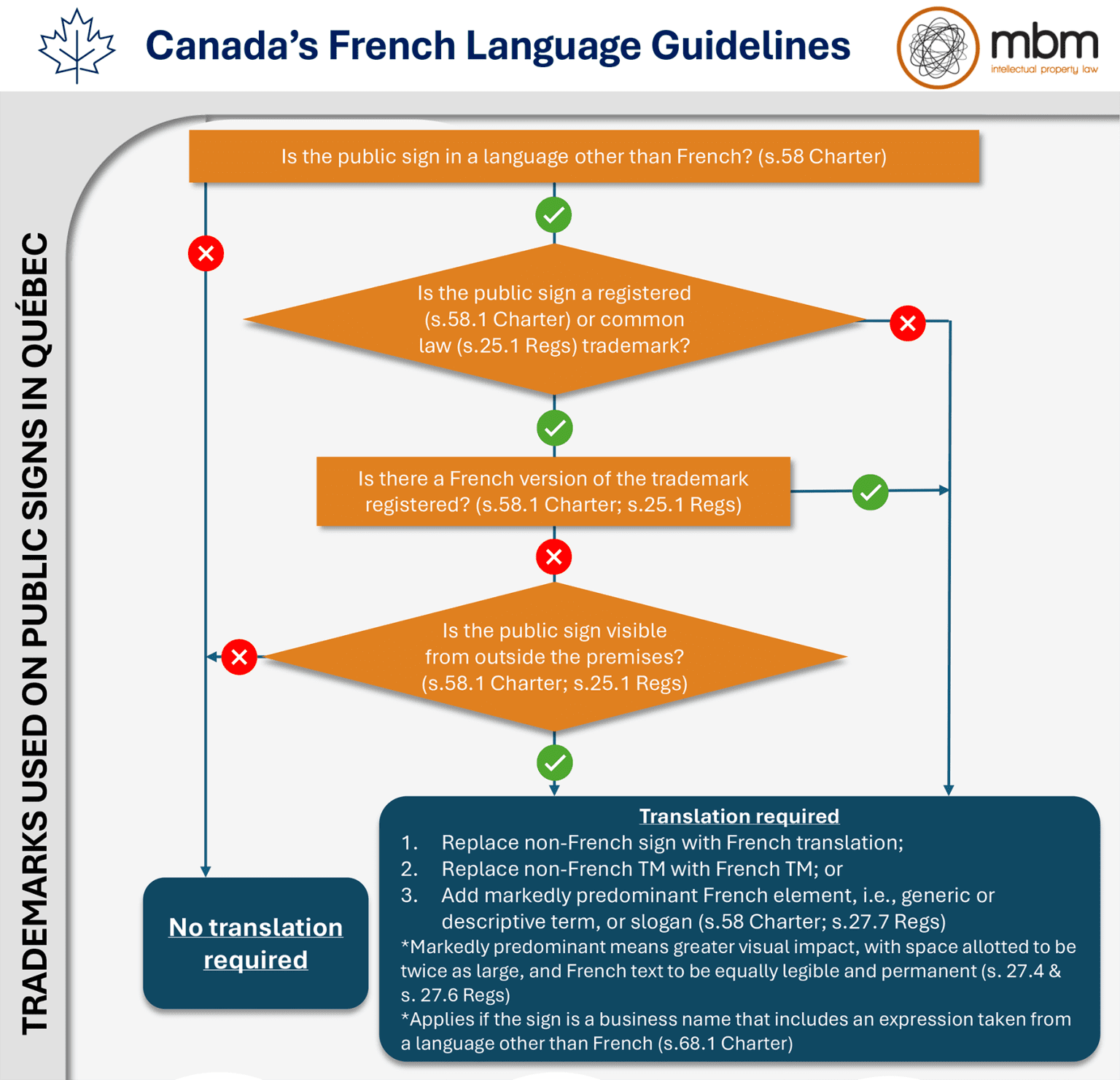 To Translate or not to Translate? MBM Provides General Guide for ...